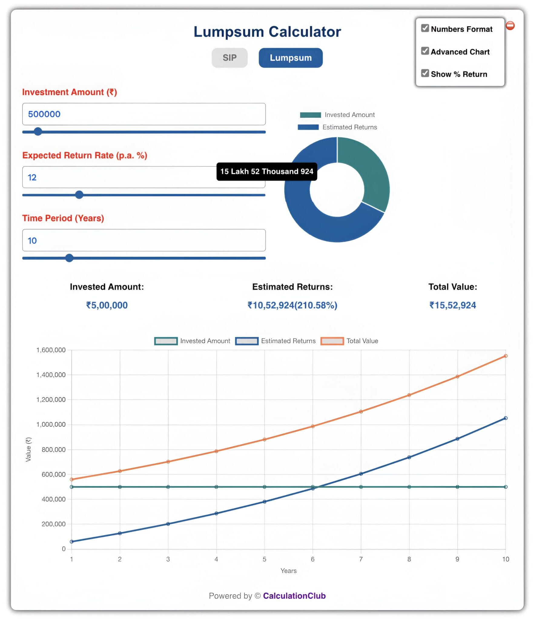 Lumpsum Calculator – Estimate Returns Instantly Online
