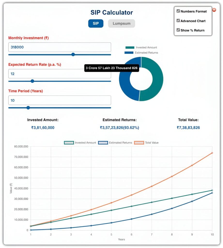 SIP Calculator with Growth Chart – Estimate Returns Online