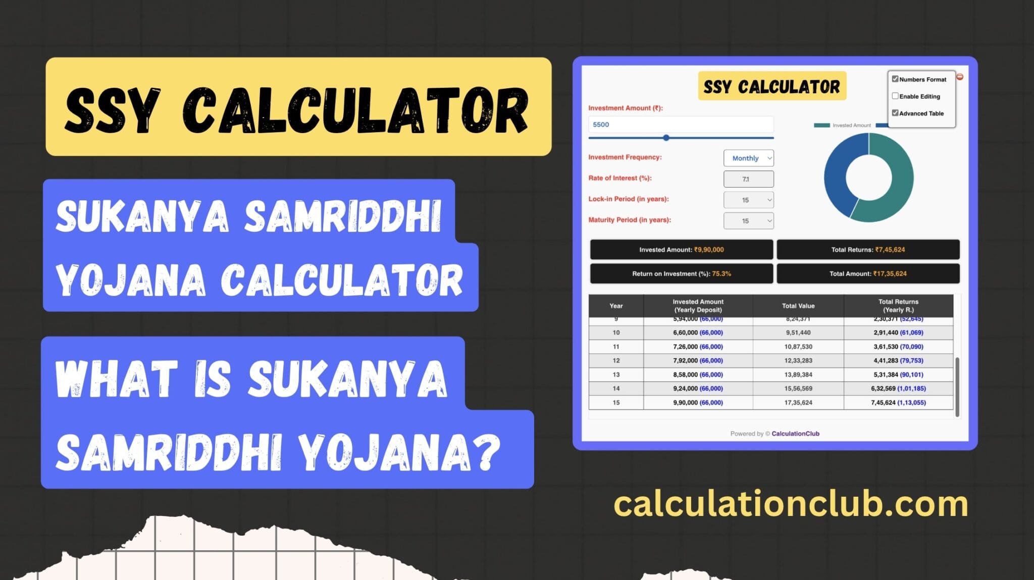 Sukanya Samriddhi Yojana Calculator | CalculationClub Sukanya Samriddhi Yojana Calculator | CalculationClub